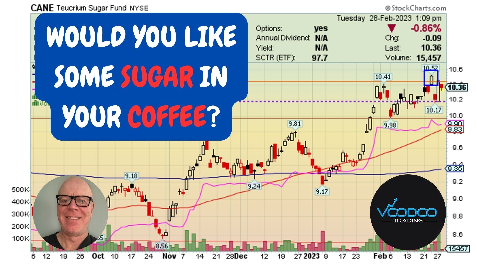 Would you like some Sugar in your Coffee? – Trade Like an Engineer